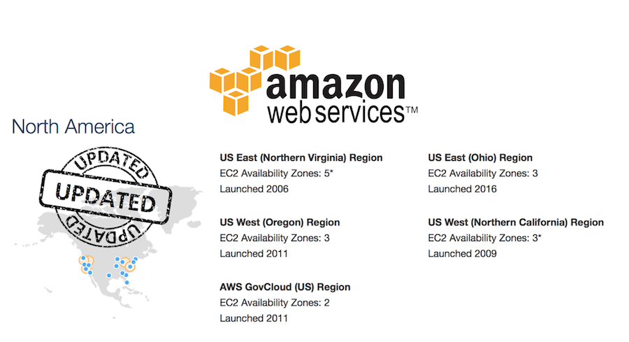 EC2 Region Update: Support For Ohio (us-east-2) - RedLine13
