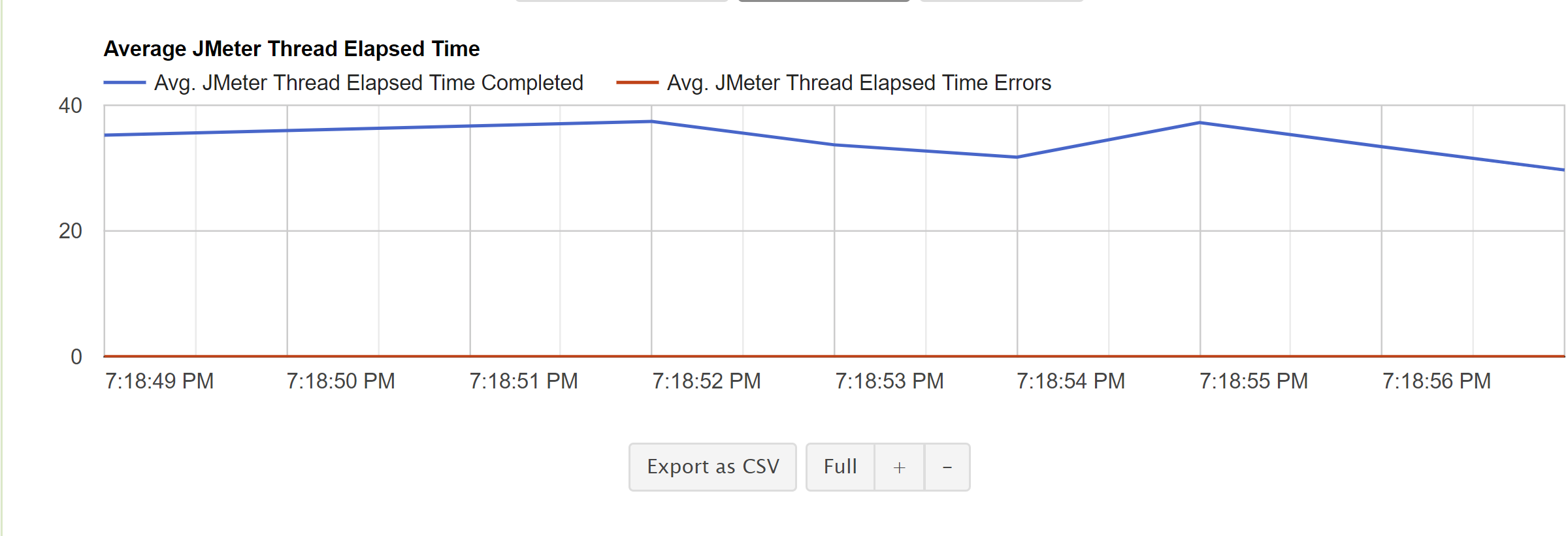 Load Test Results Redline13
