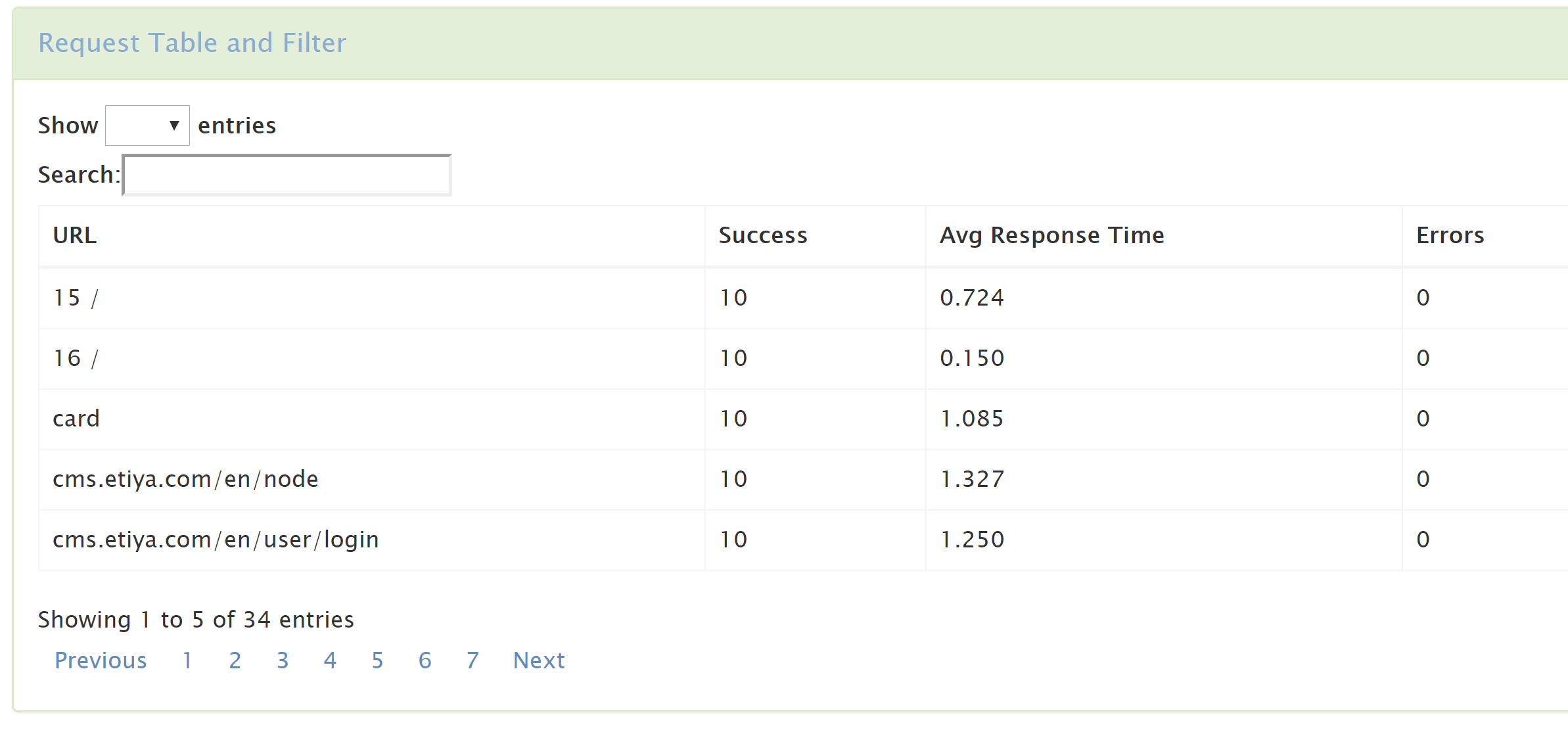 Load Test Results - RedLine13