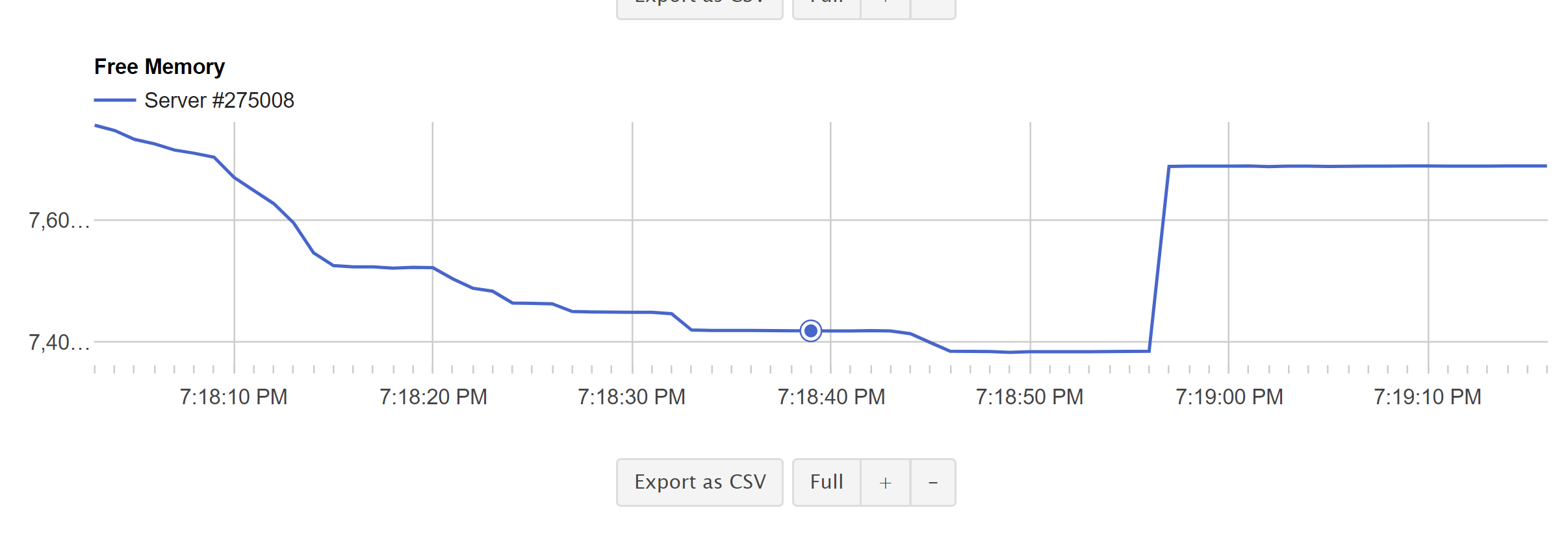 Load Test Results - RedLine13