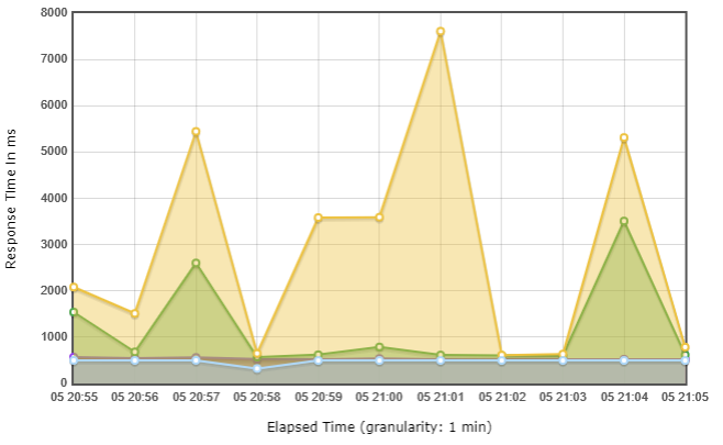 Write a Test Plan for Load Testing – Template Included - RedLine13